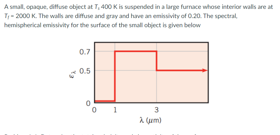 Solved A small, opaque, diffuse object at T, 400 K is | Chegg.com
