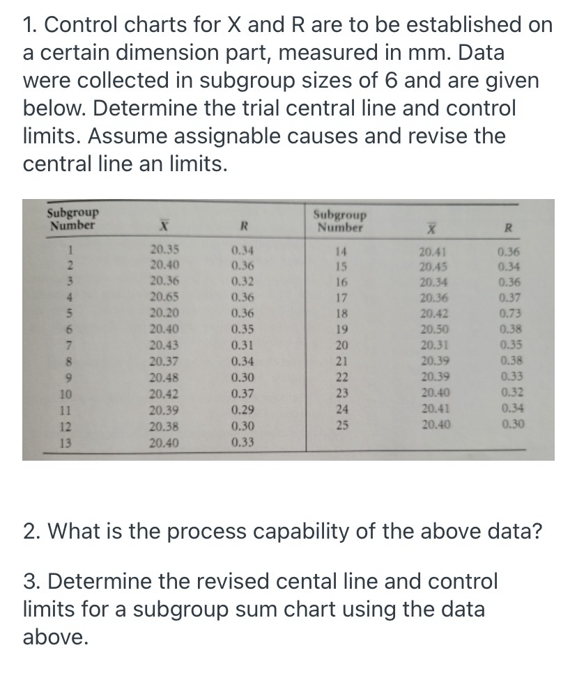 Solved 1. Control charts for X and R are to be established | Chegg.com