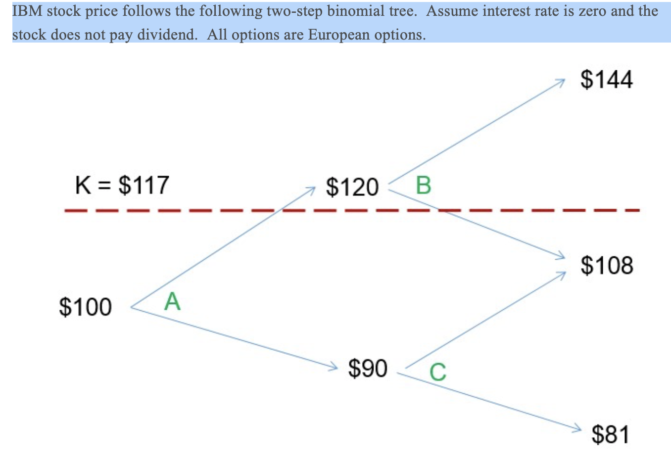 Solved What is the risk neutral probability for the stock | Chegg.com