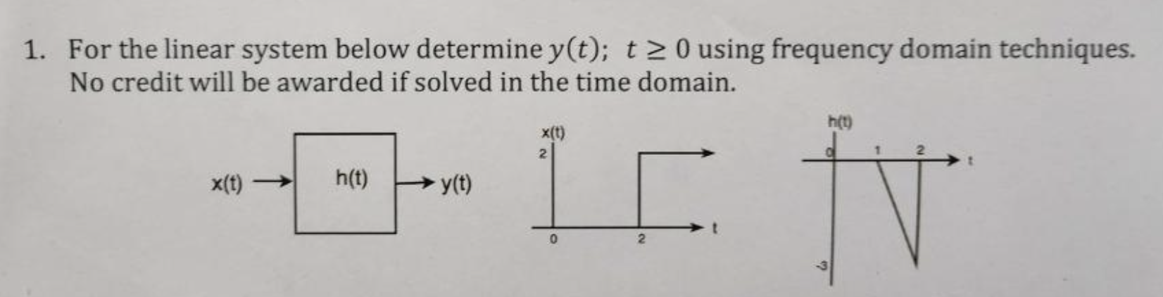 Solved For the linear system below determine y(t);t≥0 ﻿using | Chegg.com