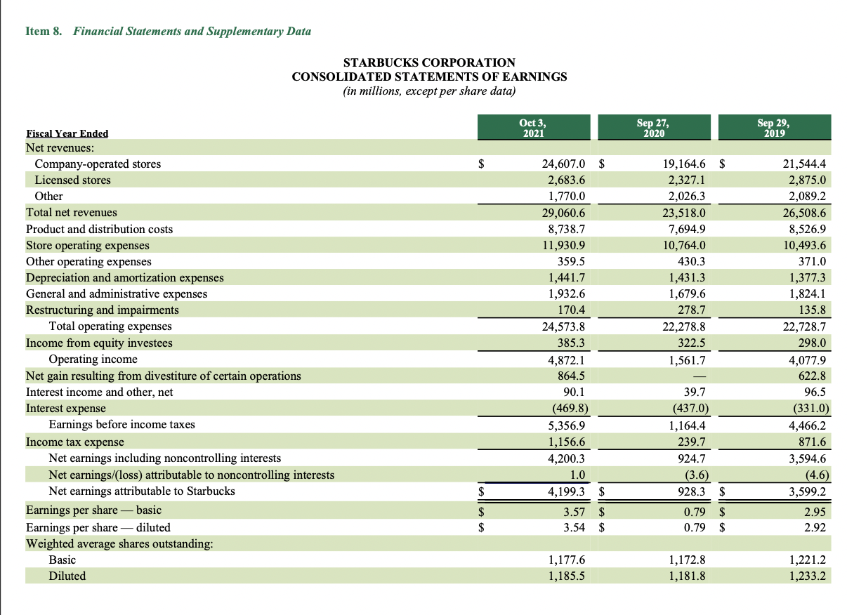 Solved What is the EBIT for the following table? show | Chegg.com