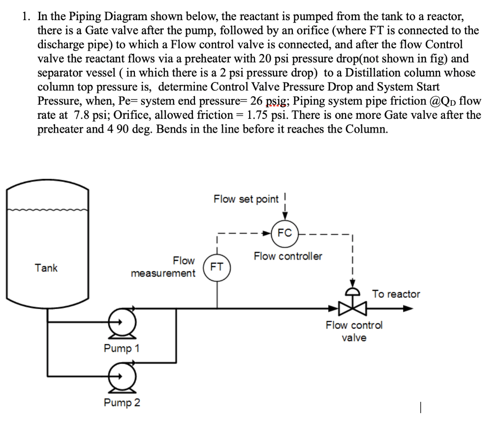In the Piping Diagram shown below, the reactant is | Chegg.com