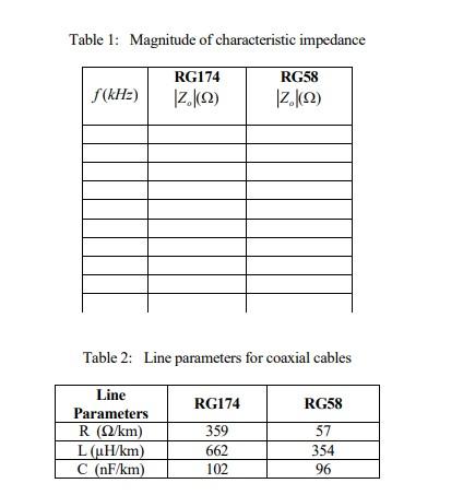 Solved Table 1: Magnitude of characteristic impedance Table | Chegg.com