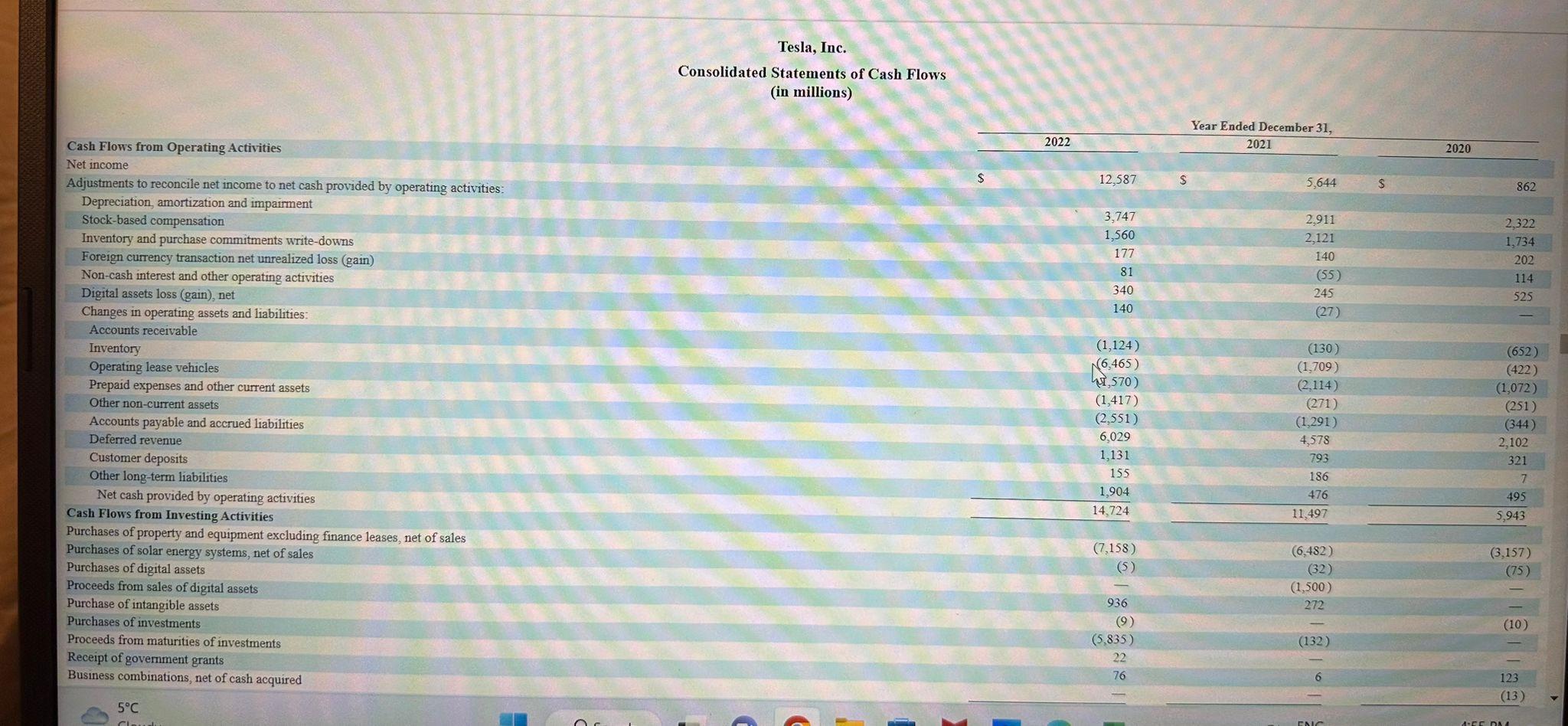 Tesla, Inc. Consolidated Statements of Cash Flows (in | Chegg.com