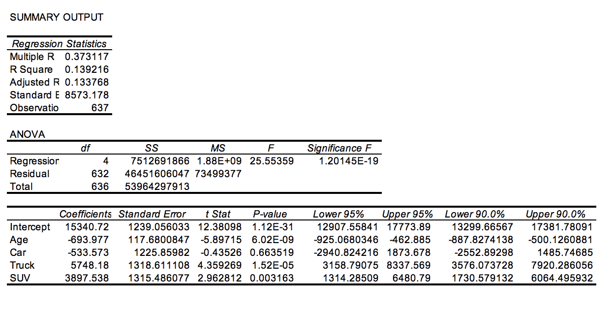 Solved Your manager wants your help to understand what | Chegg.com
