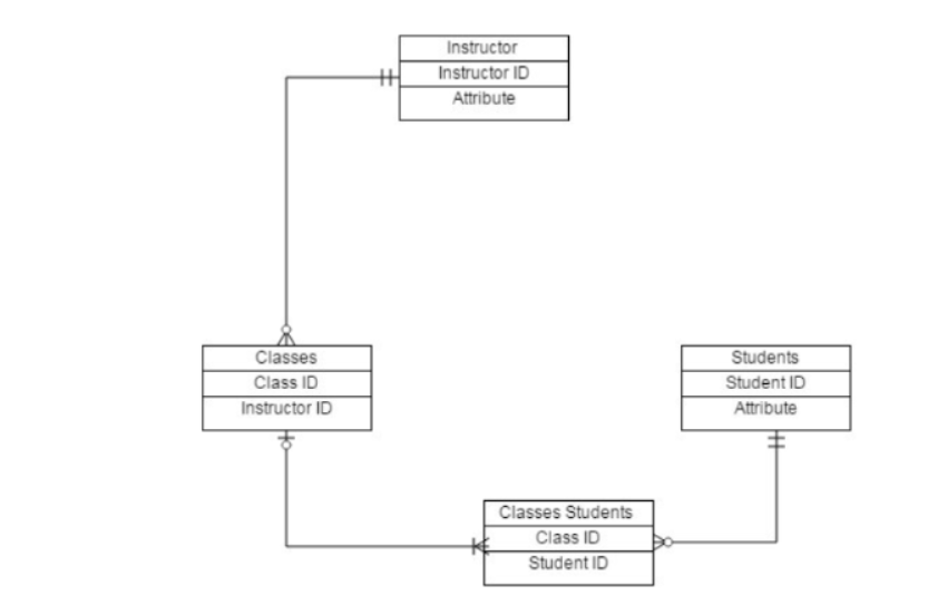 Solved You will complete this assignment by creating | Chegg.com