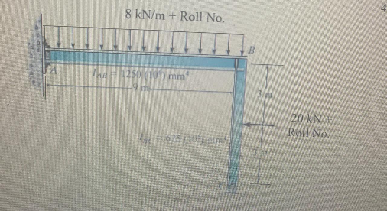 Solved Solve the following by using force method, including | Chegg.com