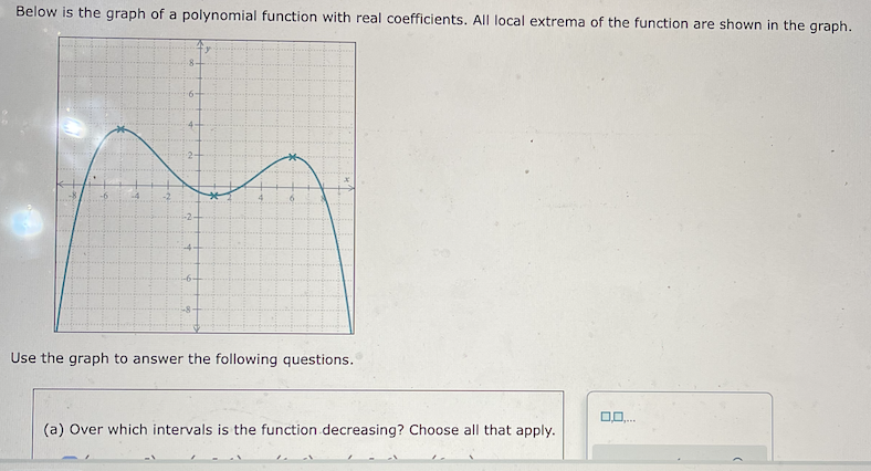 Solved Below is the graph of a polynomial function with real | Chegg.com