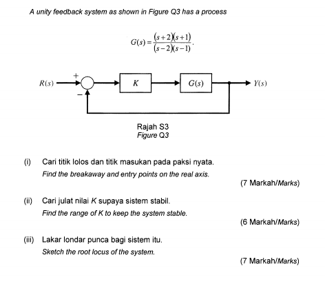 Solved A unity feedback system as shown in Figure Q3 has a | Chegg.com