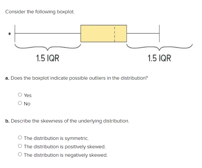 Solved Consider the following boxplot. a. Does the boxplot | Chegg.com Solved Consider the following boxplot. a. Does the boxplot | Chegg.com