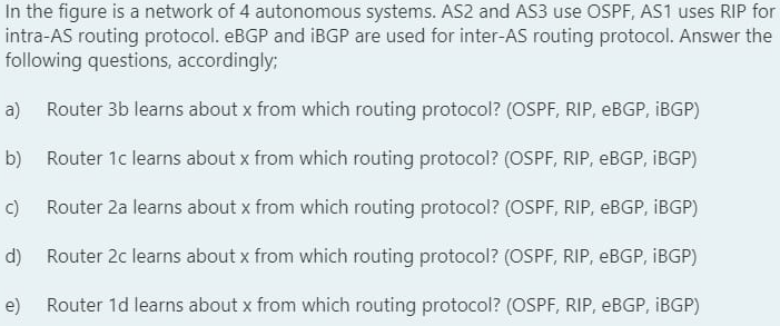 Solved In the figure is a network of 4 autonomous systems. | Chegg.com