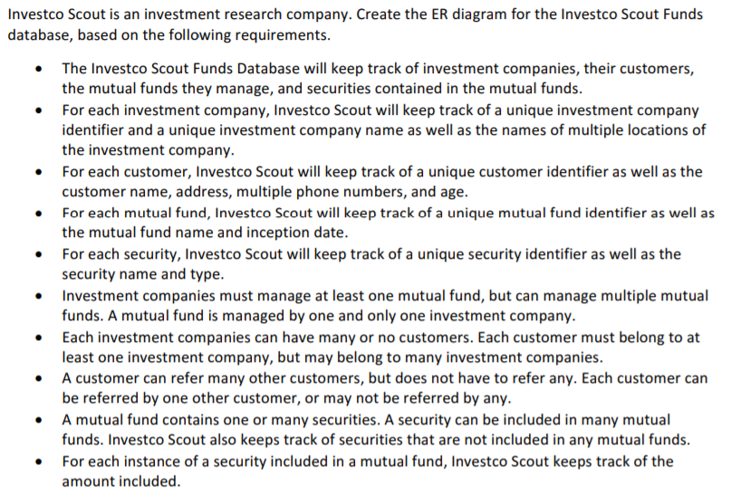 Investco Scout is an investment research company. | Chegg.com