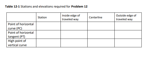 Solved Given - General - Urban setting - Two-lane collector | Chegg.com