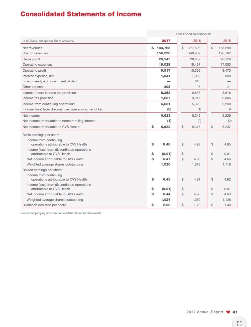 Target Corporation prepares its financial statements | Chegg.com