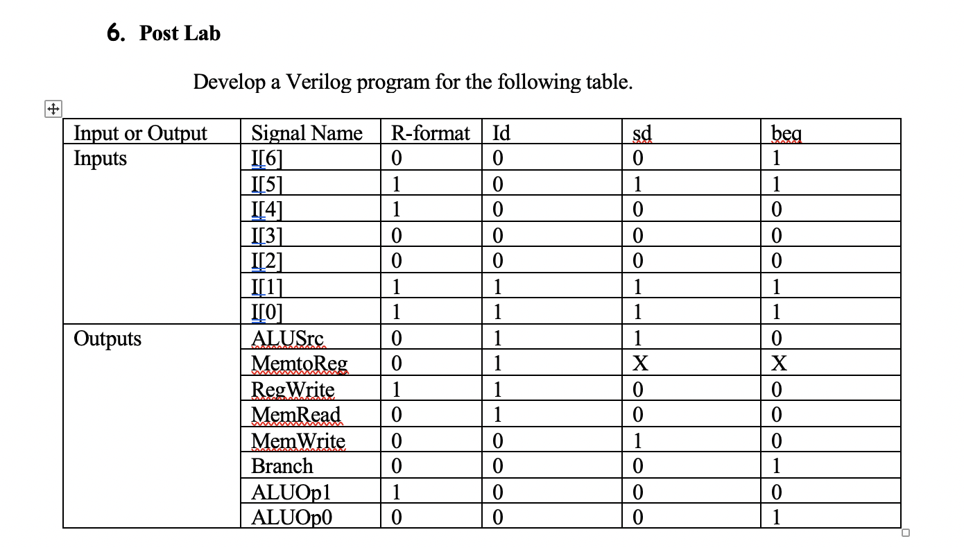 Solved Below you will find my code for a 3:8 decoder, the | Chegg.com