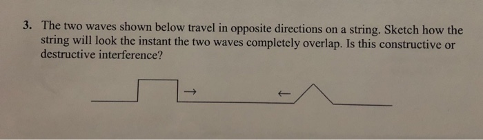 Solved 3. The two waves shown below travel in opposite | Chegg.com
