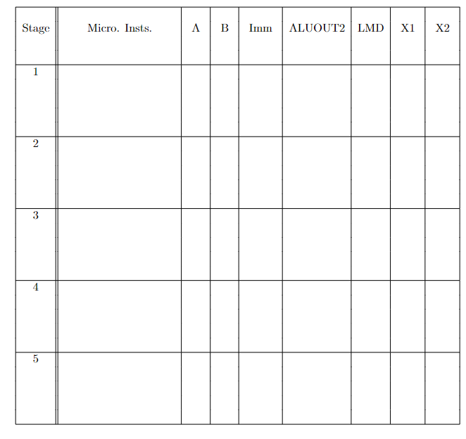 Solved (30 points) Assume the following instruction is to be | Chegg.com