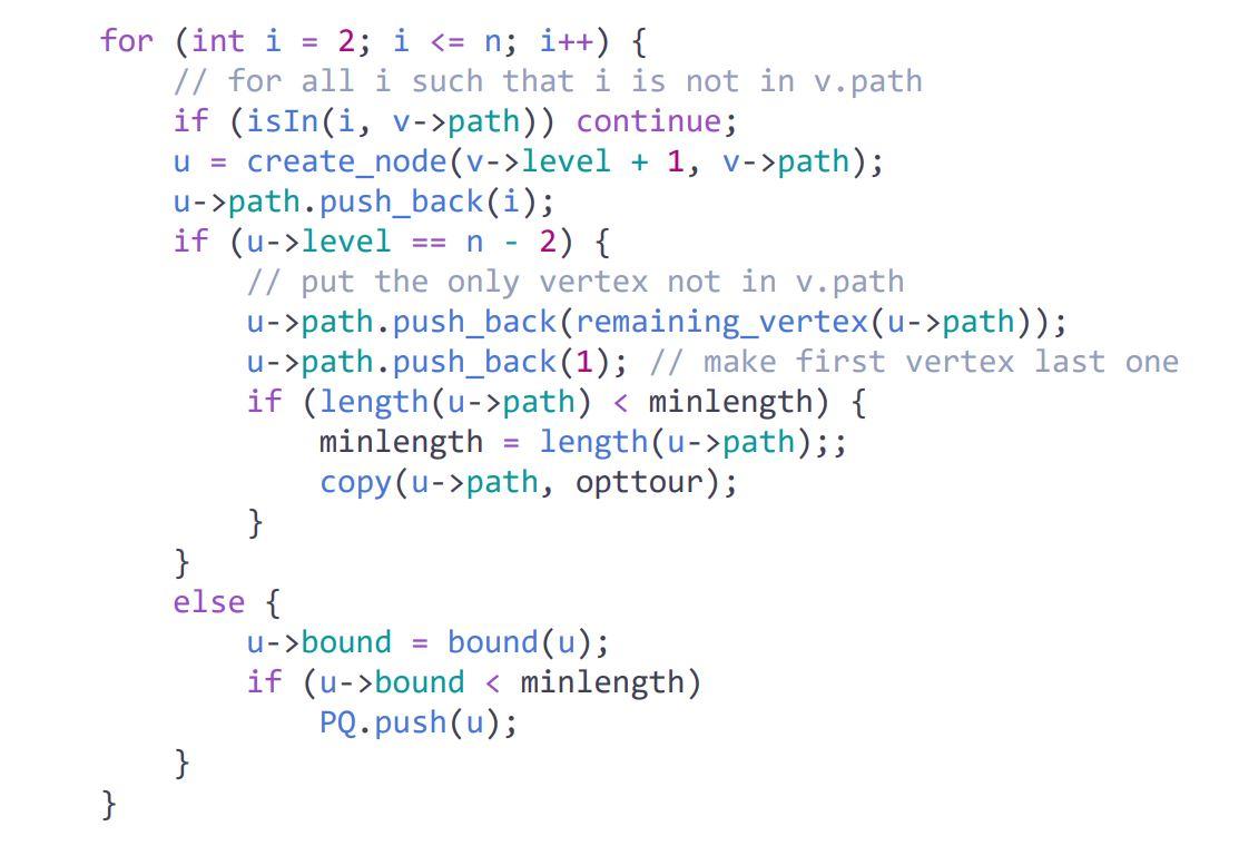 Salesperson Issues (TSP) and Branch | Chegg.com