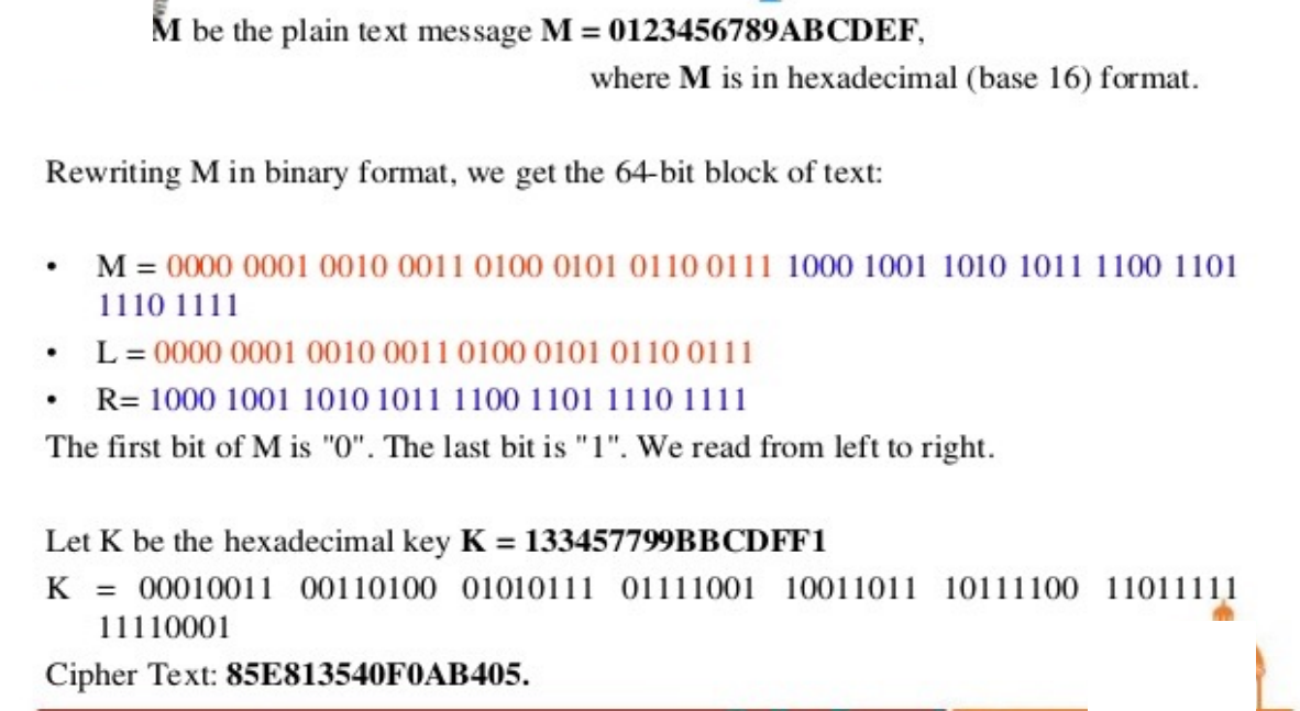 Solved M be the plain text message M=0123456789ABCDEF, where | Chegg.com
