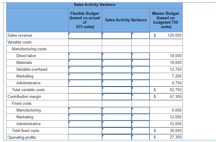 Solved Required: Prepare a sales activity variance analysis | Chegg.com