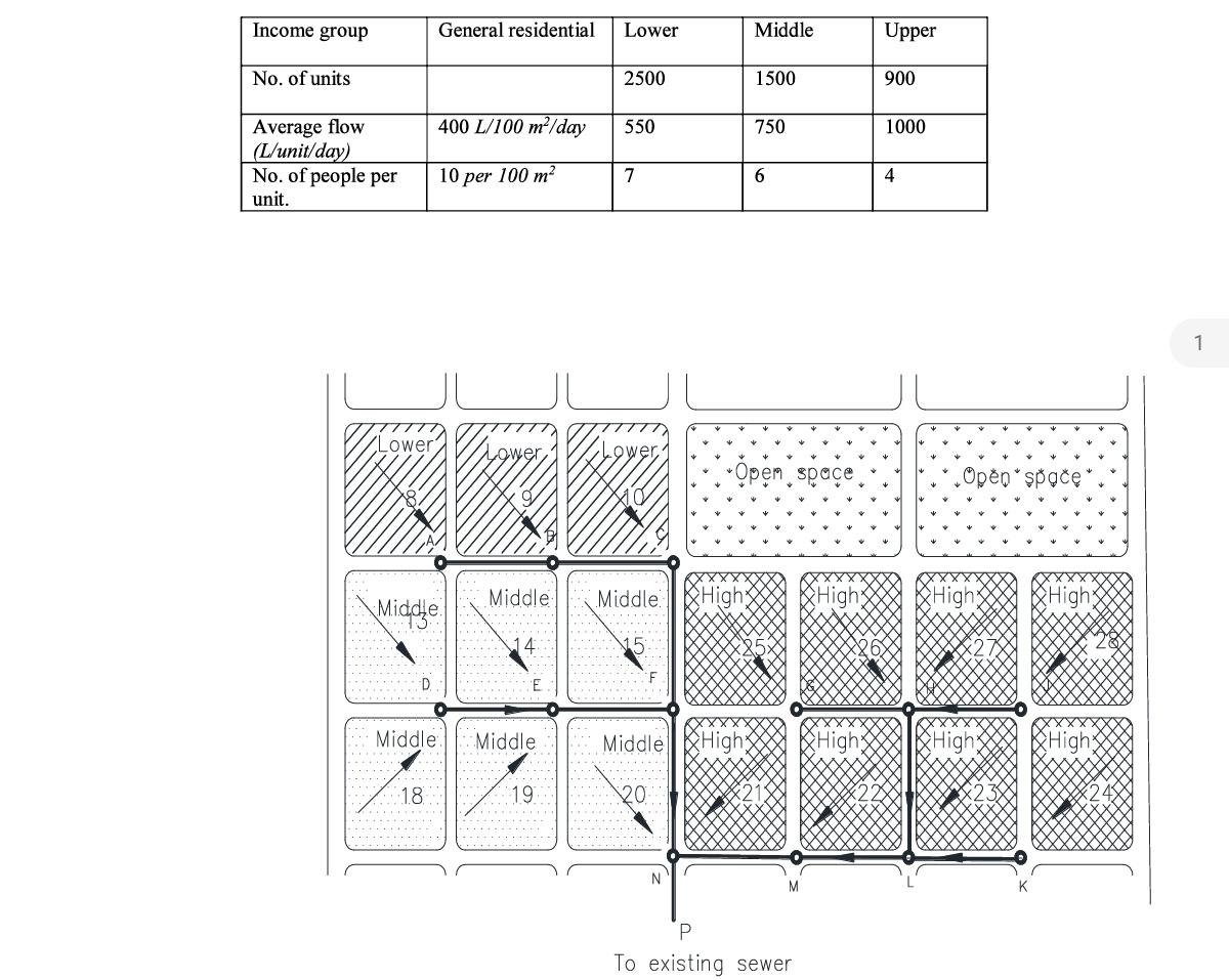 Solved The diagram below shows part of a layout of a | Chegg.com