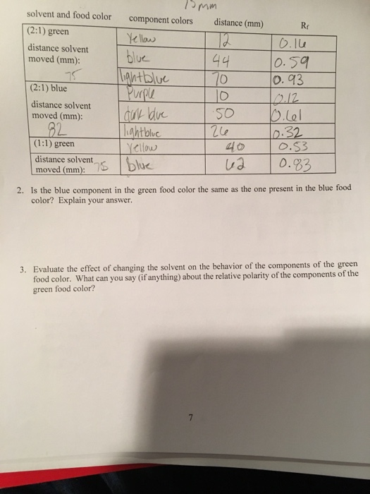 solvent and food color (2:1) green distance solvent | | Chegg.com