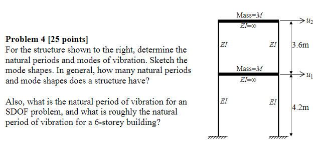 Solved Problem 4 [ 25 points] For the structure shown to the | Chegg.com