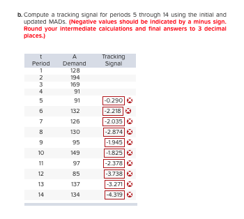 Solved b. Compute a tracking signal for periods 5 | Chegg.com