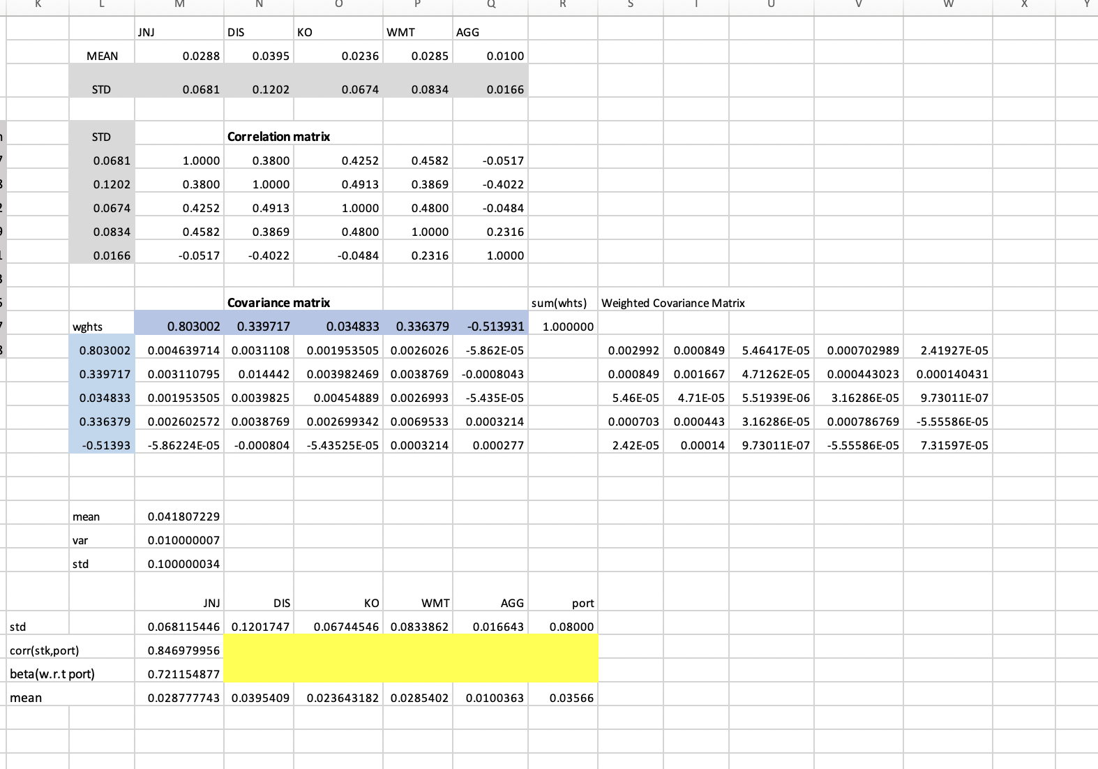 Solved Verify that the values in the range M32:Q32 ﻿are the | Chegg.com