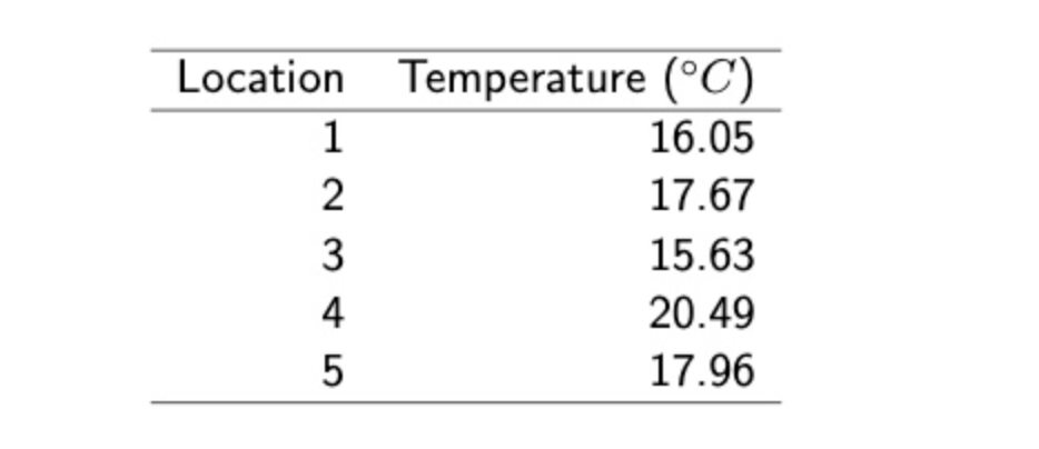 A) Conduct the appropriate statistical test and | Chegg.com