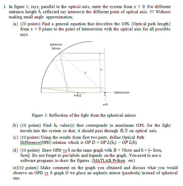 1. In figure 1. rays, parallel to the optical axis, | Chegg.com