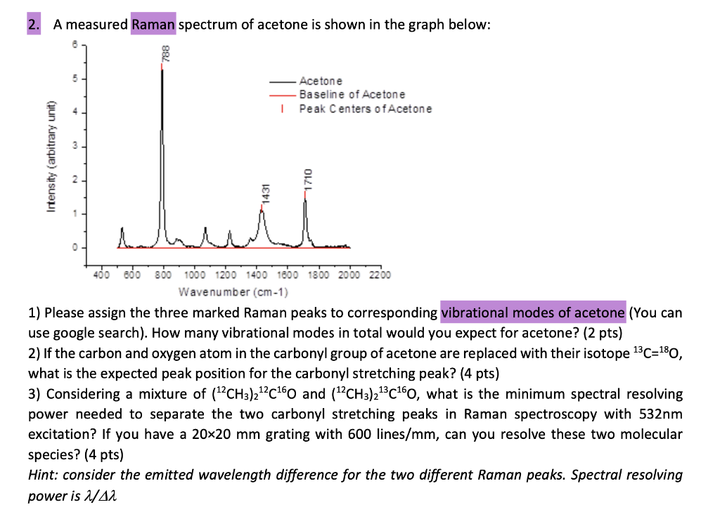 2 A measured Raman spectrum of acetone is shown in | Chegg.com