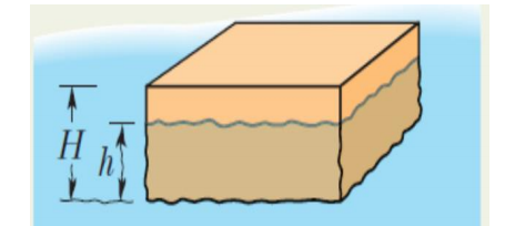 Solved Question 6 Figure 1 below shows the partially | Chegg.com