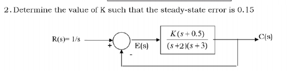 Solved 2. Determine the value of K such that the | Chegg.com