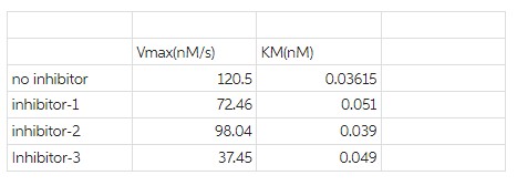 Solved Calculate the KI and KI’ values (as appropriate) for | Chegg.com
