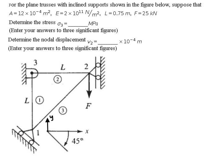 Solved For the plane trusses with inclined supports shown in | Chegg.com