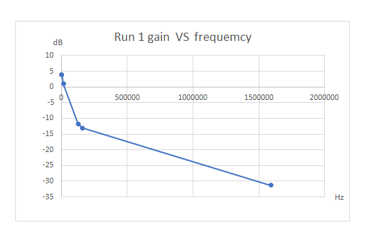 Solved 1. What is the roll off rate of the filter? 2. What | Chegg.com