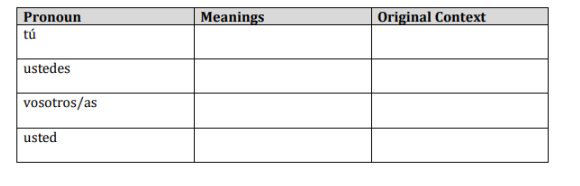 Write the different meanings for the following | Chegg.com