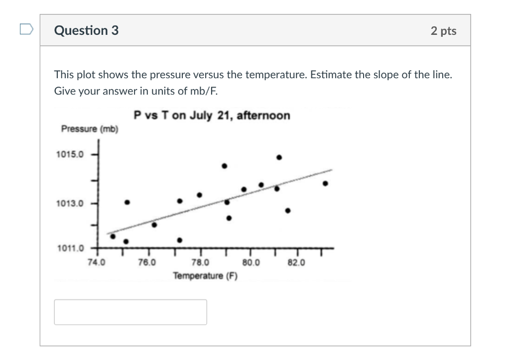 Solved This plot shows the pressure versus the temperature. | Chegg.com