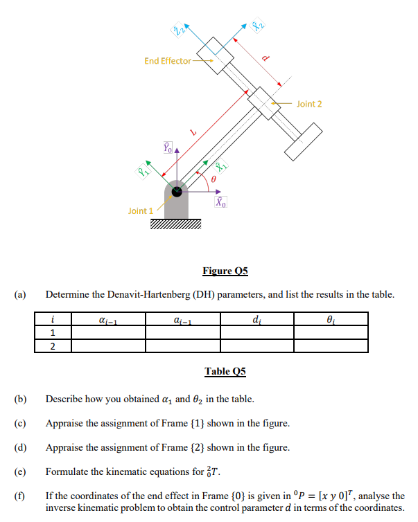 Solved Consider a typical arm two-link kinematic chain shown | Chegg.com