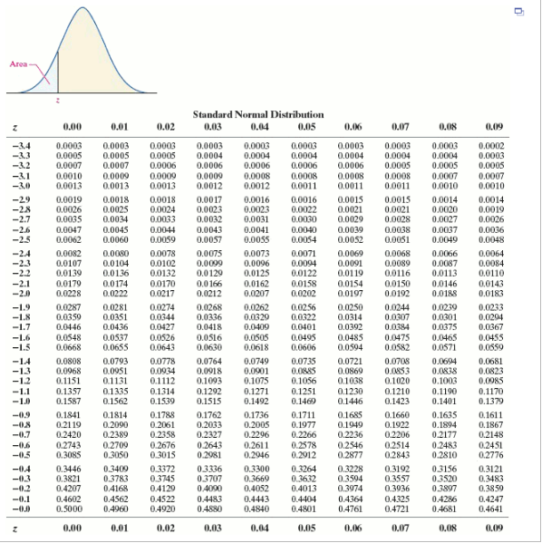 Solved The reading speed of second grade students in a large | Chegg.com
