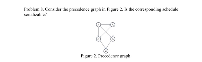 Solved Problem 8. Consider the precedence graph in Figure 2. | Chegg.com