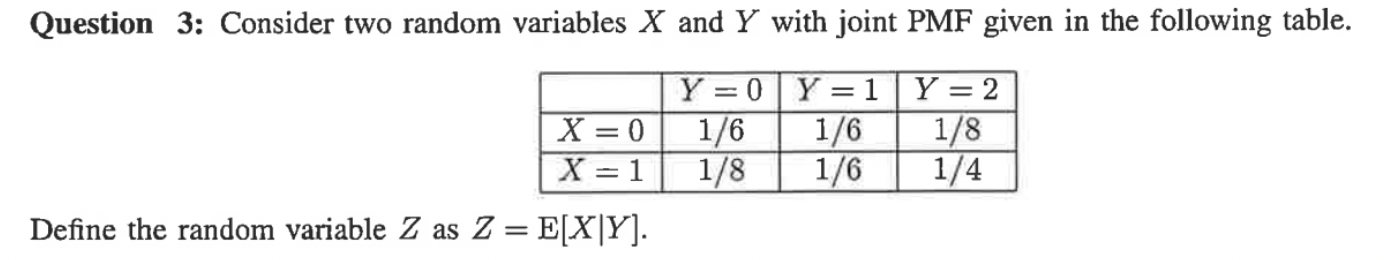 Solved Define the random variable Z as Z=E[X∣Y]. | Chegg.com