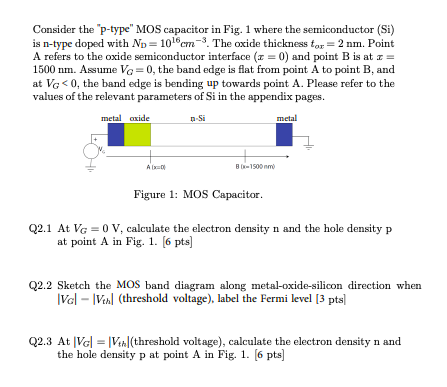 Consider the "p-type" MOS capacitor in Fig. 1 where | Chegg.com
