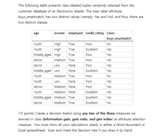 Solved The following table presents class-labeled tuples | Chegg.com