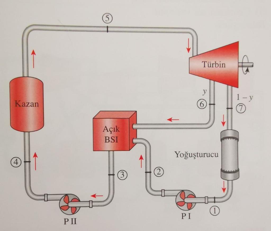 Solved A steam power plant operating on the intermediate | Chegg.com