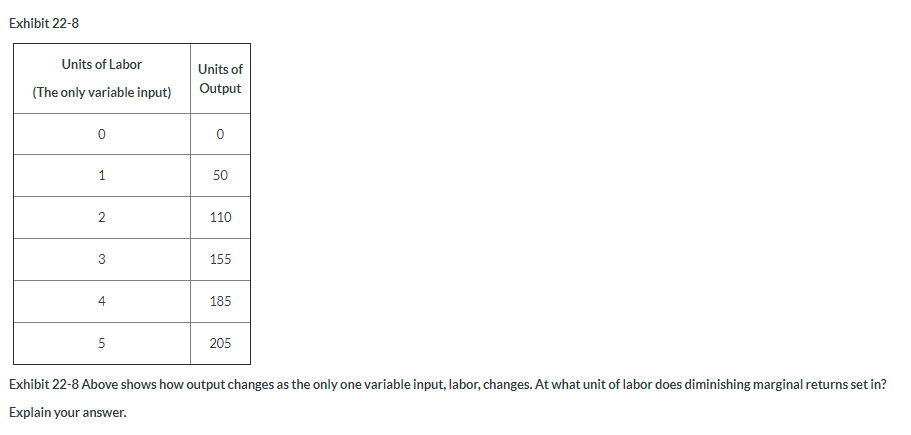 Solved Exhibit 22-8 Units of Labor (The only variable input) | Chegg.com Solved Exhibit 22-8 Units of Labor (The only variable input) | Chegg.com