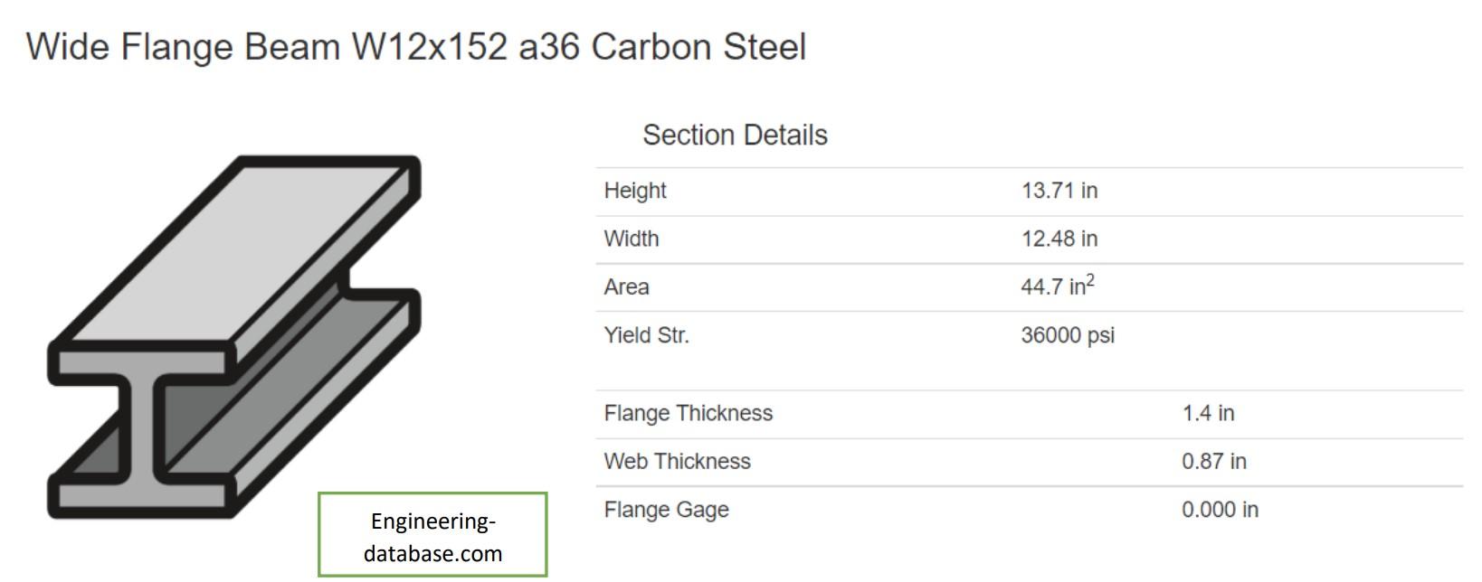Solved Calculate the section factor per EN 1993-1-2. What is | Chegg.com