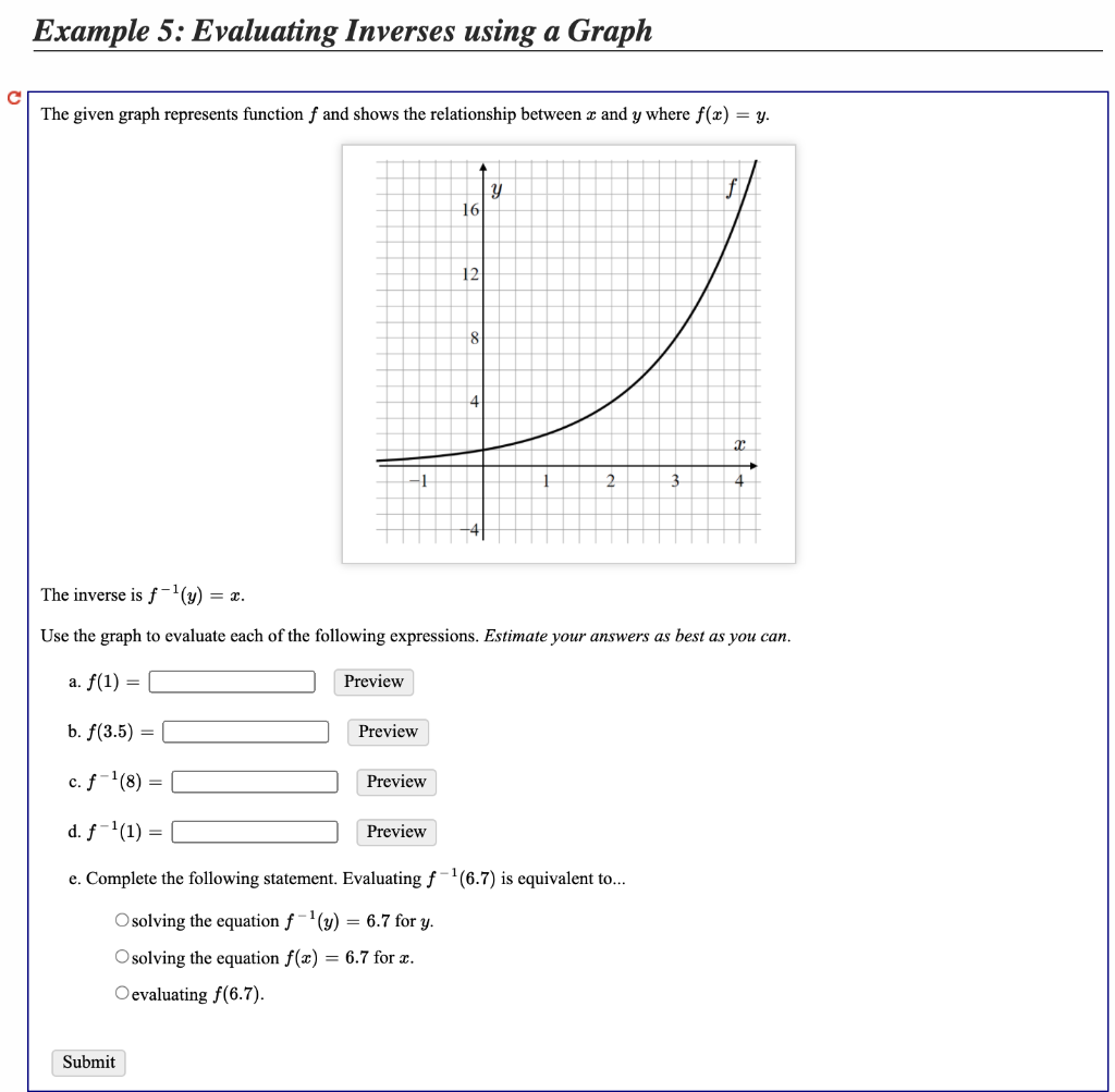 Solved Example 5: Evaluating Inverses using a Graph The | Chegg.com