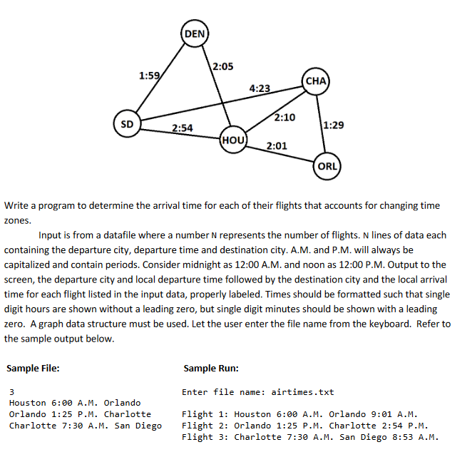Solved Please write this in c++ and also make sure it can be | Chegg.com